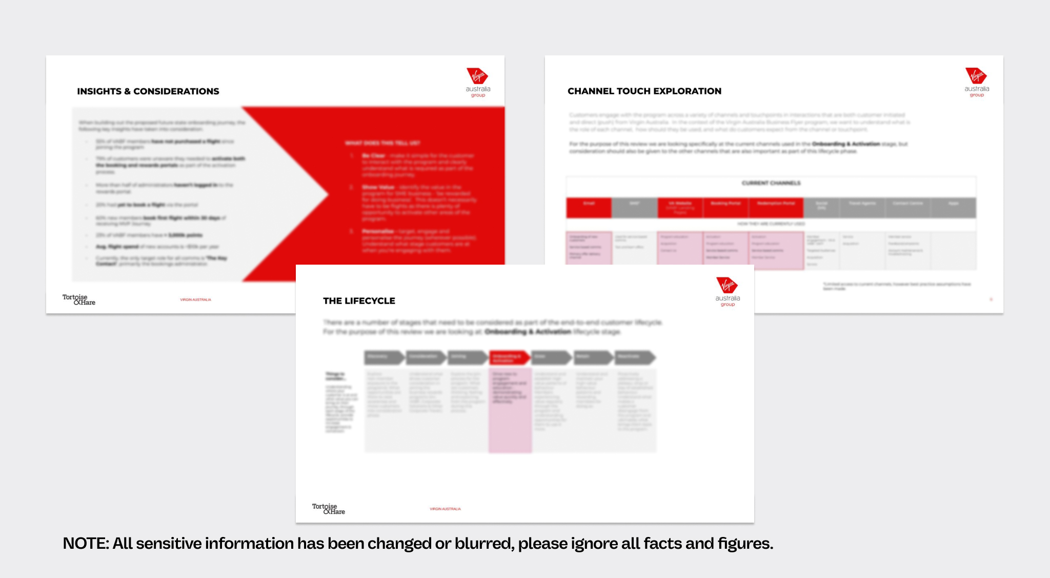 Virgin Onboarding Journey Design | Case Study